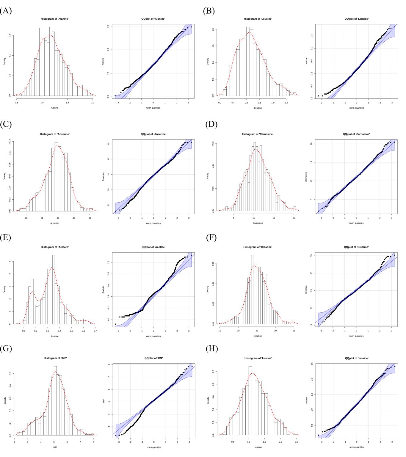 Genomic statistical profiles and genetic parameter of taste-active ...